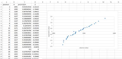 Solved How To Draw Normal Probability Plot In Excel Statistics