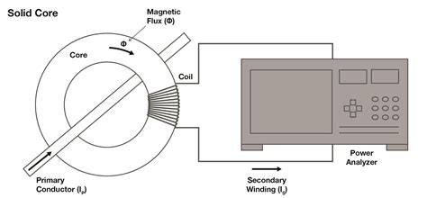 Current Transformer Voltage Graph Understanding Split Core Current