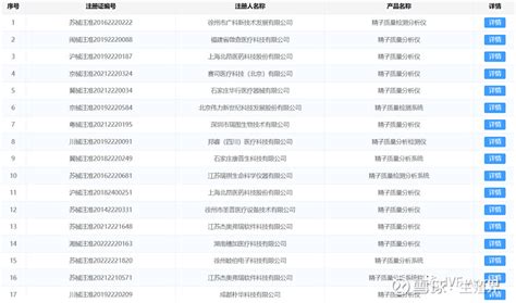 中国男性不育患者超3000万，这个细分赛道还有哪些机会？ 目前，业内共识中国的不孕不育患者人数已经超过5000万。据中国人口协会、国家卫计委2016年联名发布的《中国不孕不育现状 雪球