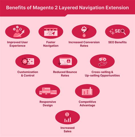 Magento 2 Layered Navigation Extension Top 10 Providers