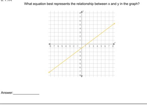 Solved What Equation Best Represents The Relationship Between X And Y In The Graph Answer