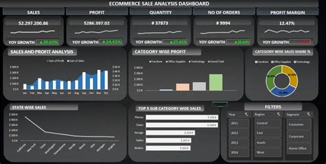 Abdullah Saeed On Linkedin Sales Analysis Dashboard