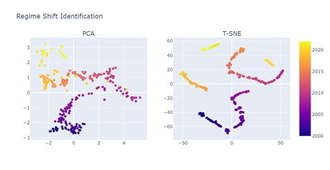 Zubair Patel On Linkedin Machinelearning Deeplearning