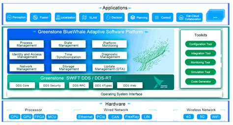 华玉通软 专注智能驾驶基础软件研发与创新