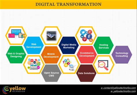 Capability And Success Story Freelancer