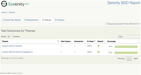 Latest Serenity Bdd Conflates Theme And Capability Level Narratives · Issue 3119 · Serenity