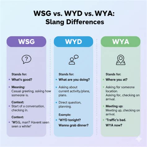 ⚡ Wsg Meaning Explained Texting Tiktok And Slang Guide