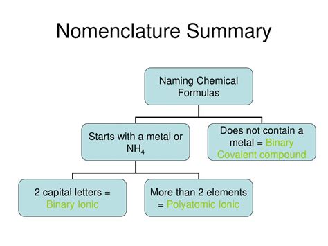 Ppt Covalent Compounds Formula To Name Powerpoint Presentation Free Download Id 5980268