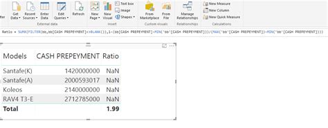 How To Calculate Ratio In Power Bi Calculator Cgw