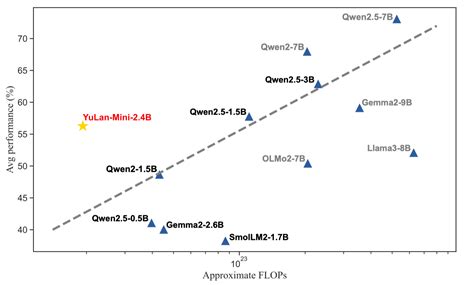 Yulan Team Yulan Mini · Hugging Face
