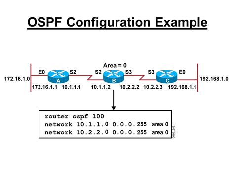 Introducing Routing © 2004 Cisco Systems Inc All Rights Reserved
