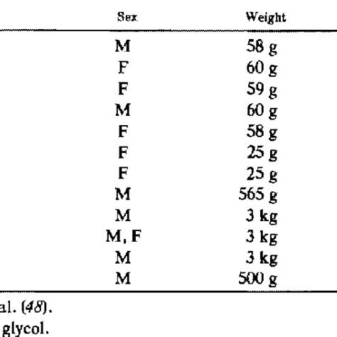 Lethal Potency Ofrubrotoxin Bin Severo[ Speciesa Download Scientific Diagram