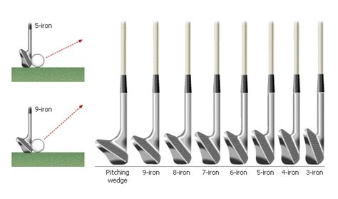Is Your Loft Correct — Granville Golfland