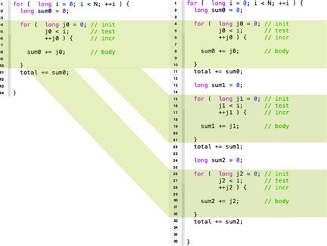 Program 3 Triples The Work Of Program 1 Download Scientific Diagram