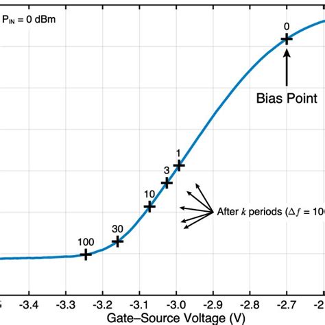 Block Diagram Of The Analog Compensation Circuit Download Scientific Diagram
