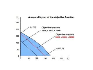 Lecture Linear Programming Pdf