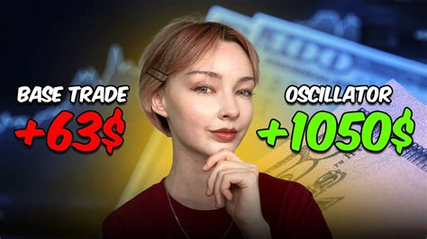 Awesome Oscillator Strategy Trading Strategy Youtube