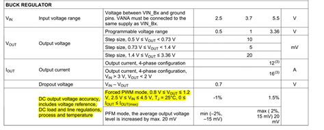 LP8758 B0 About Otput Voltage Acuracy Power Management Forum Power Management TI E2E