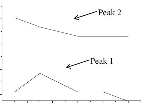 Normalized peak shift λ λ Δ Download Scientific Diagram