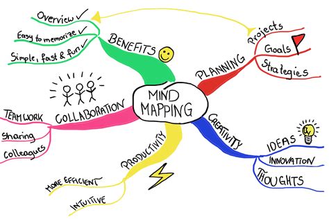 What Is Mind Mapping — Steemit Mind Map How To Memorize Things