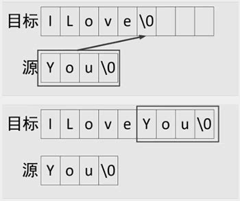 C语言strcat 拼接字符串的用法附带实例 C语言中文网