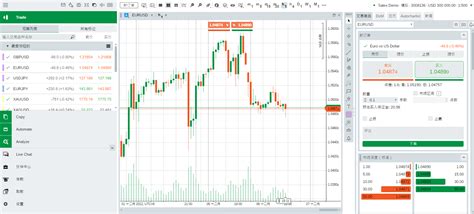 产品 外汇mt4mt5系统出租搭建mt4mt5白标交易平台开发外汇crm源码出售欧樊金融科技