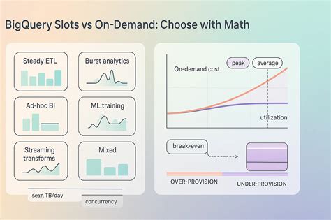 Quickly Locate Specific Columns In Gcp Bigquery Tables A How To By