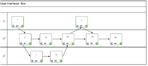 User Interfaces Flow Download High Resolution Scientific Diagram