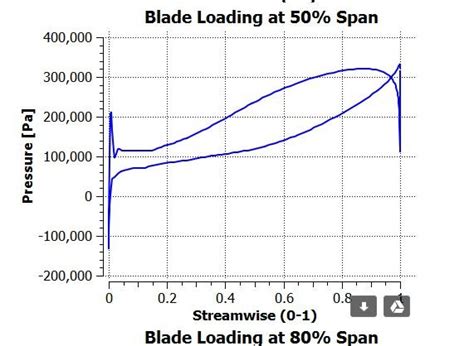 How Can We Enter Pressure Values For Specific Locations Points In A Static Structure