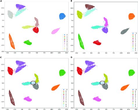 Mnist Cluster Visualization Download Scientific Diagram