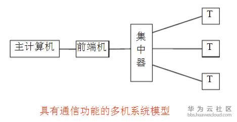 计算机网络发展的四个阶段 云社区 华为云