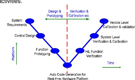 Figure 1 From Development Of An Engine In The Loop Vehicle Simulation