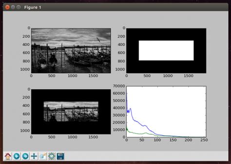 Python 與 Opencv 繪製直方圖，分析影像亮度分佈教學 G T Wang