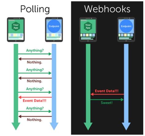 Karthik Satya On Linkedin Devops Jenkins Automation