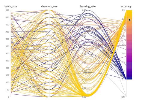 Torchoptimizer Efficient Hyperparameter Optimization For Pytorch