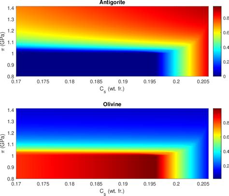 Figure 3 From A Porous Media Model For Reactive Fluidrock Interaction In A Dehydrating Rock