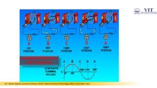 Operation Of Single Loop Generator PDF
