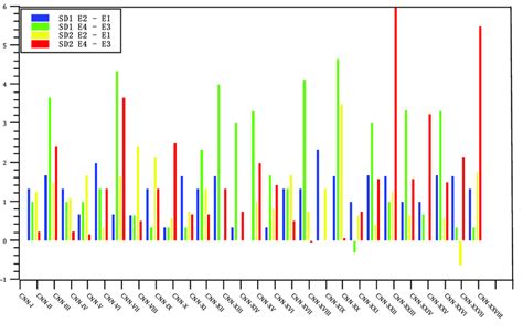 Gain Obtained By Feature Refinement The Ordinate Represents The