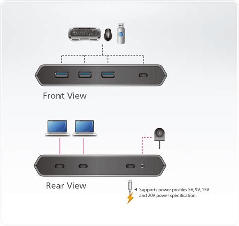 2 Port USB C Gen 2 Sharing Switch With Power Pass Through US3342 ATEN Peripheral Switches