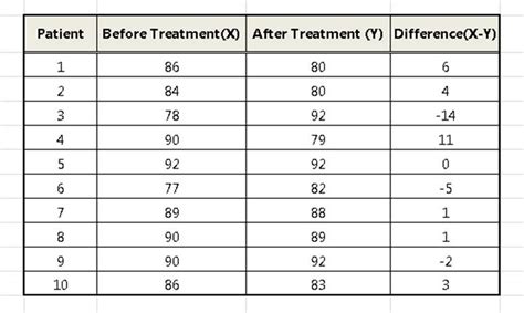 Hypothesis Testing Question 9 Wilcoxon Signed Rank Test The Genius Blog