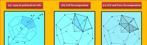 17 Typical Polyhedral Cell And Their Decomposition Download Scientific Diagram