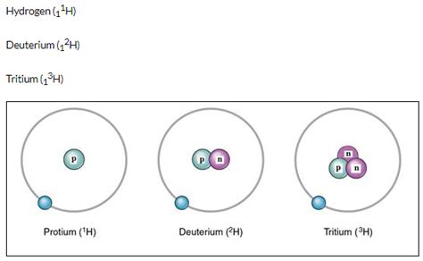 Selina ICSE Solutions For Class Chemistry Atomic Structure CBSE Library