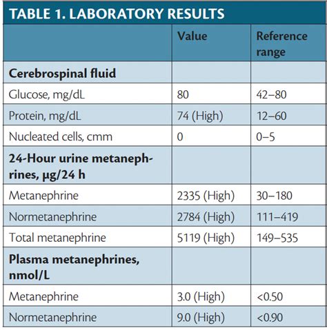 Cerebral Vasoconstriction And Vasospastic Angina Secondary To