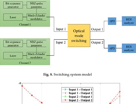Figure 1 From Design A 2x2 Compact Mode Switching Using Multimode Interference Based On Silicon
