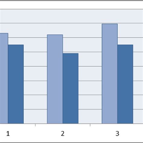 The Results Of The Validation Of Experts Download Scientific Diagram