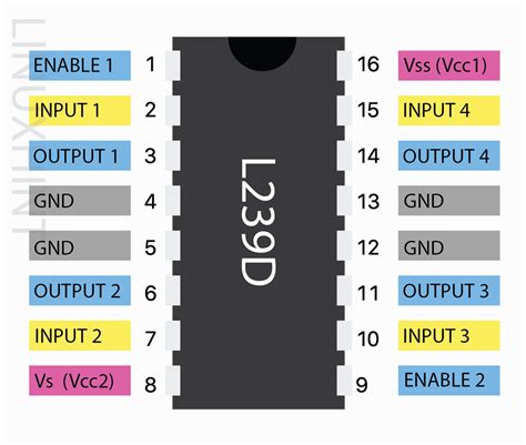 วิธีการควบคุม Dc Motor ด้วย Arduino
