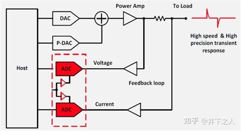 双通道 全差分adc Rs1472 知乎