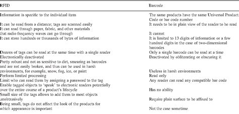 Table Ii From Performance Analysis Of Coded Cooperation Diversity In