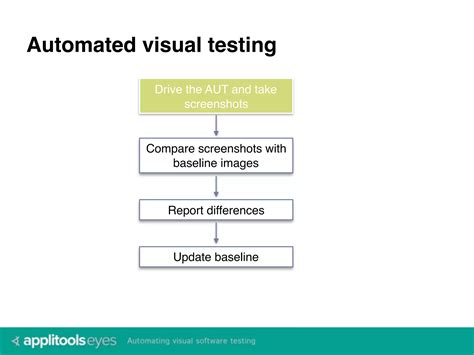 Intro To Visual Test Automation With Applitools Eyes Ppt