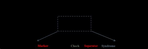 The Construction Of A Dna Levenshtein Marker Codeword Download Scientific Diagram